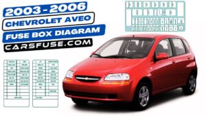 2003-2006 Chevrolet Aveo fuse box diagram