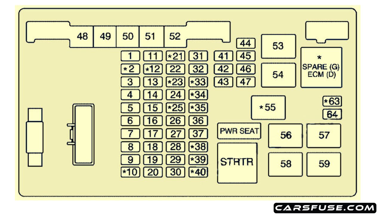 2003-2022 Chevrolet Express fuse box diagram