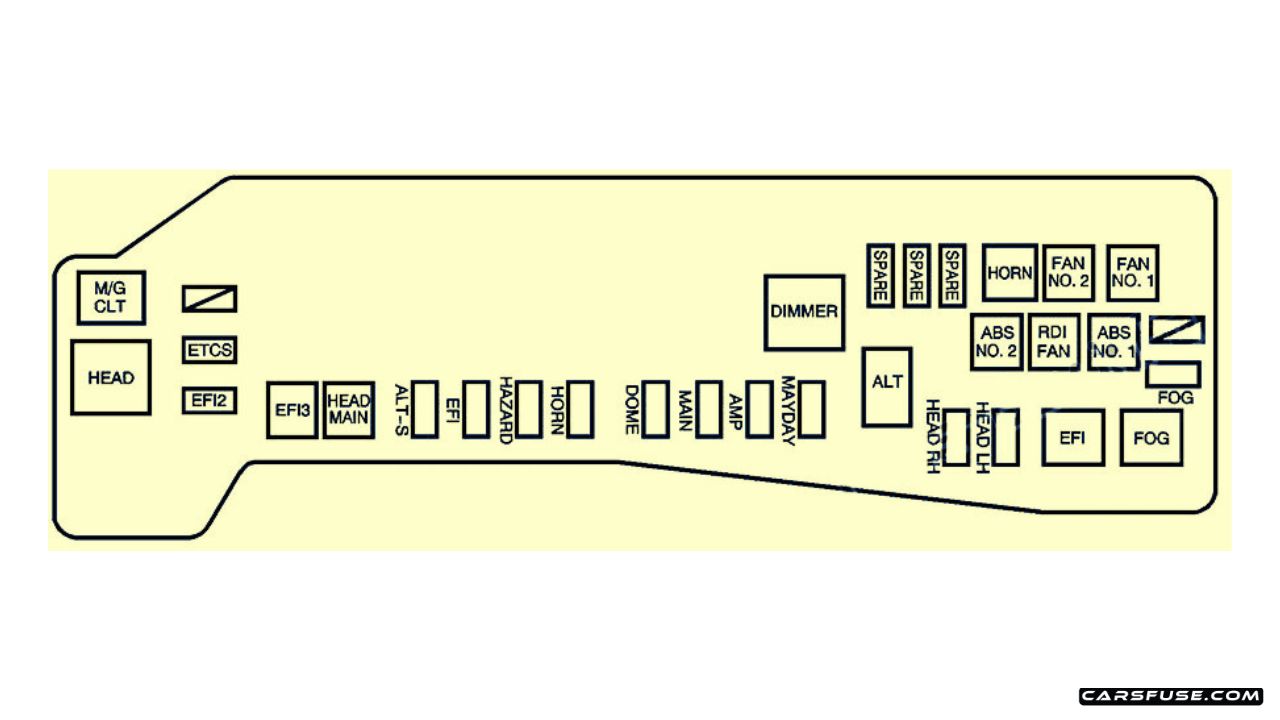 2003-2008 Pontiac Vibe fuse box diagram