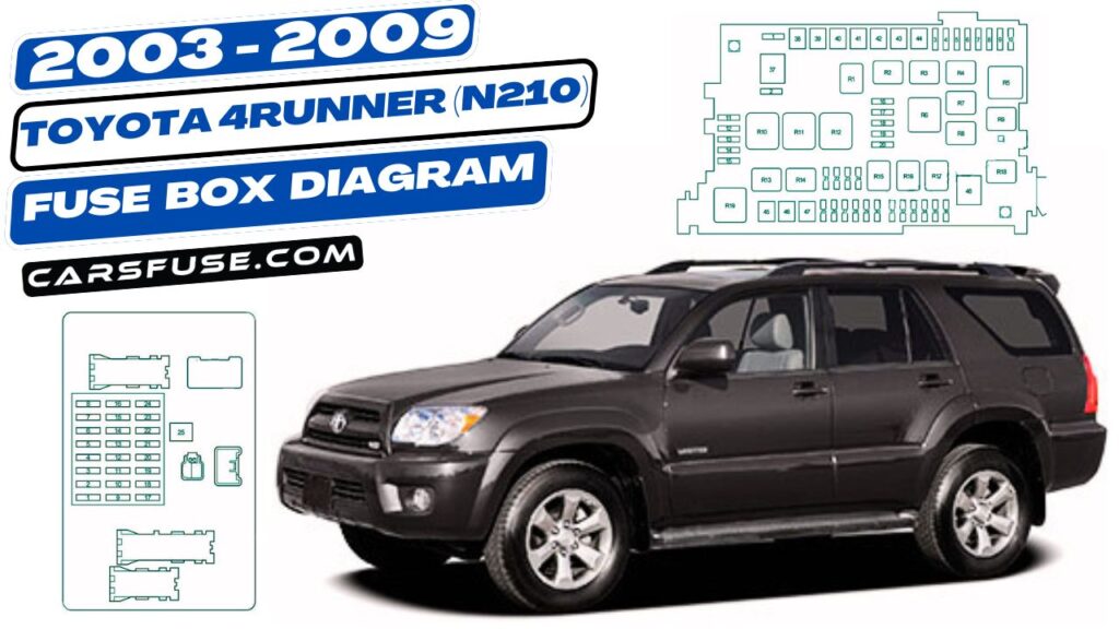 2003-2009 Toyota 4Runner (N210) fuse box diagram