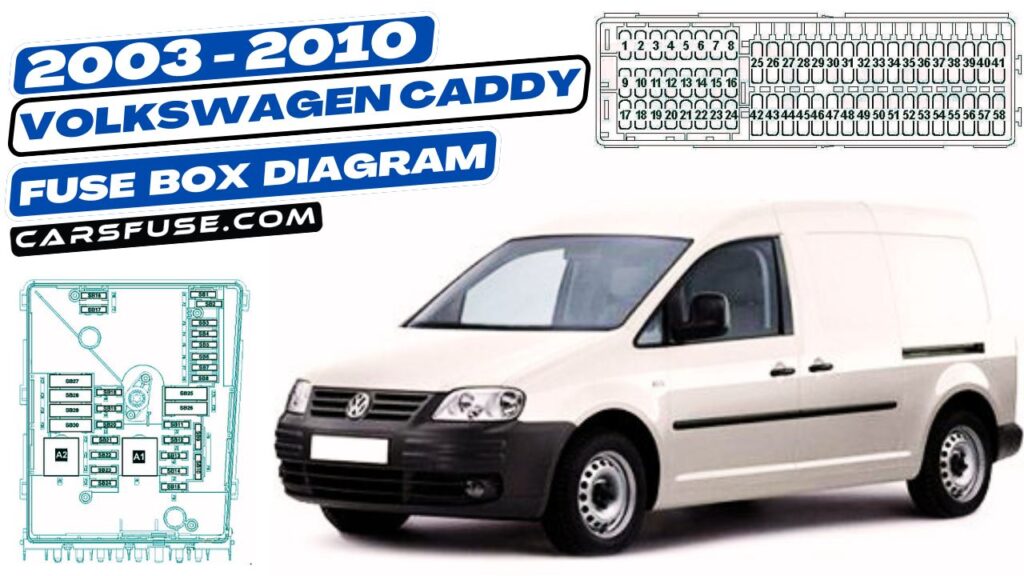 2003-2010 Volkswagen Caddy fuse box diagram