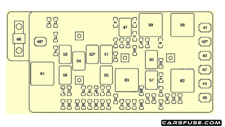 2004-2012 Chevrolet Colorado fuse box diagram