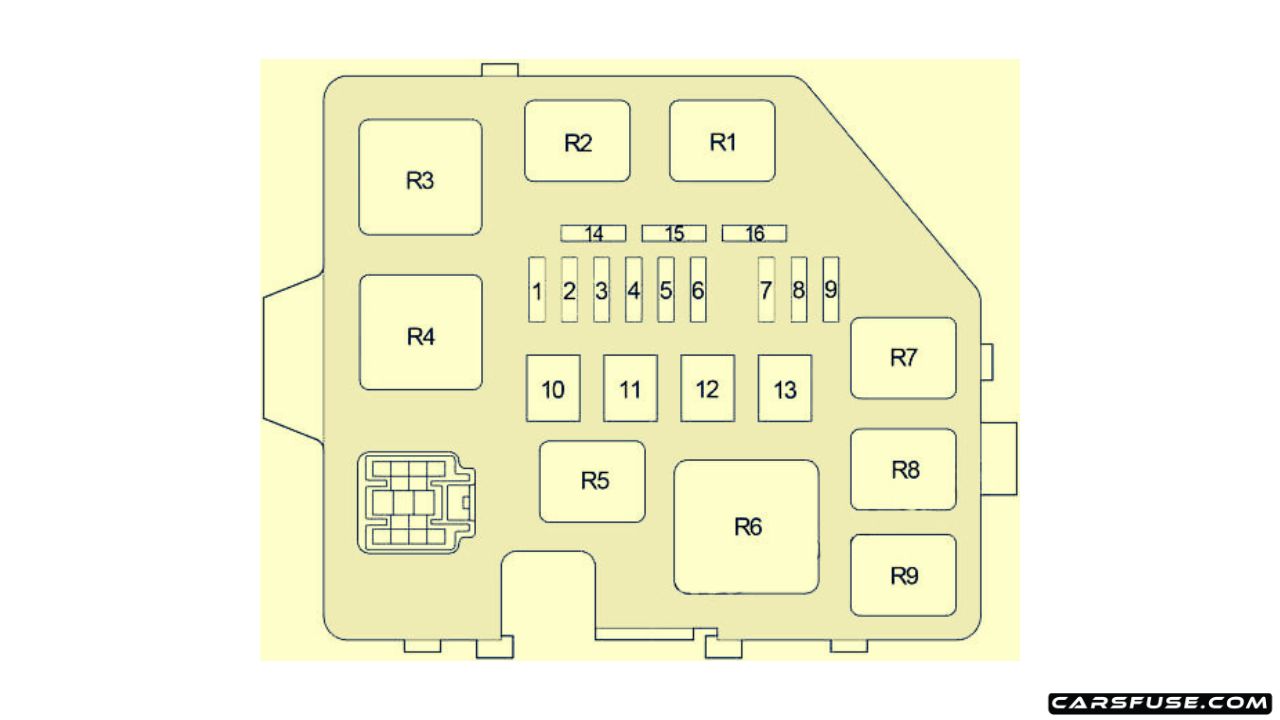 2004-2006 Scion xB fuse box diagram