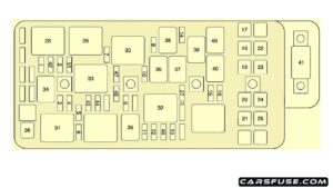 2004-2007 Chevrolet Malibu fuse box diagram