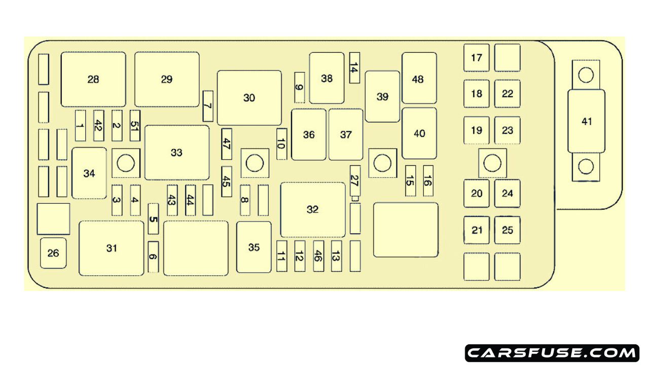 2004-2007 Chevrolet Malibu fuse box diagram