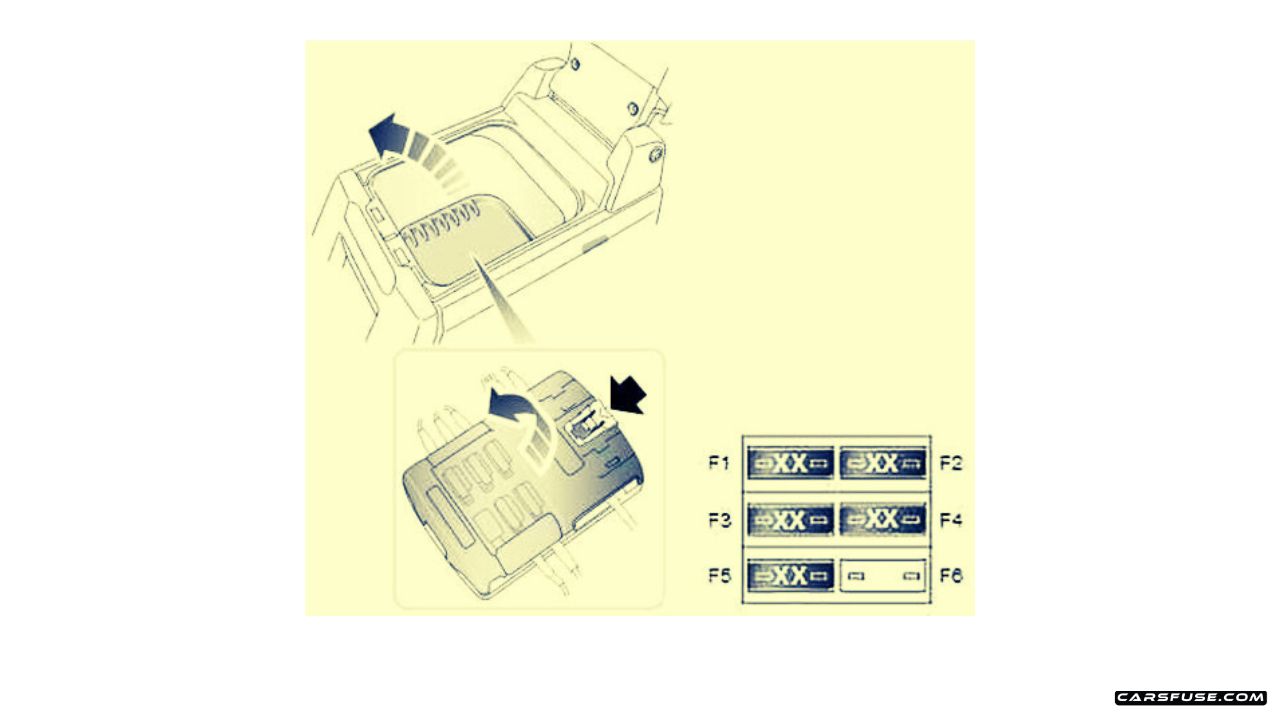 2004-2009 Land Rover Discovery 3 / LR3 (L319) fuse box diagram