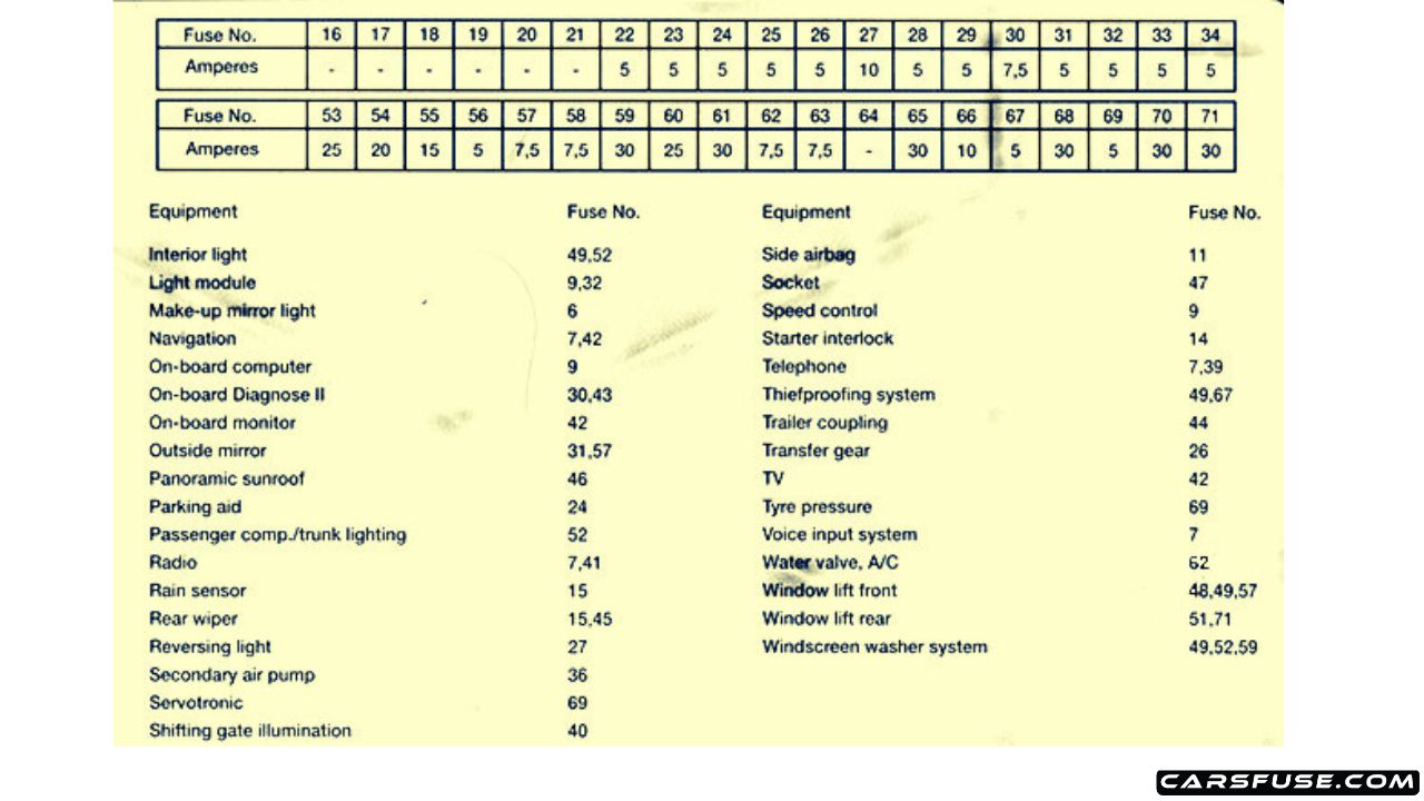 2004-2010 BMW X3 (E83) fuse box diagram