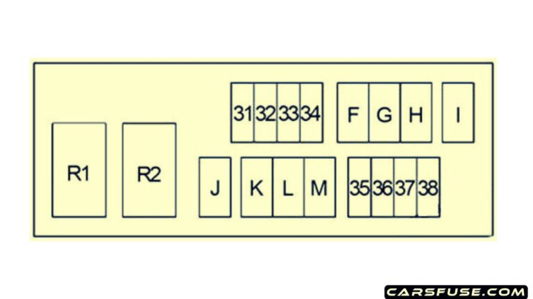 2004-2013 Nissan Note (E11) fuse box diagram
