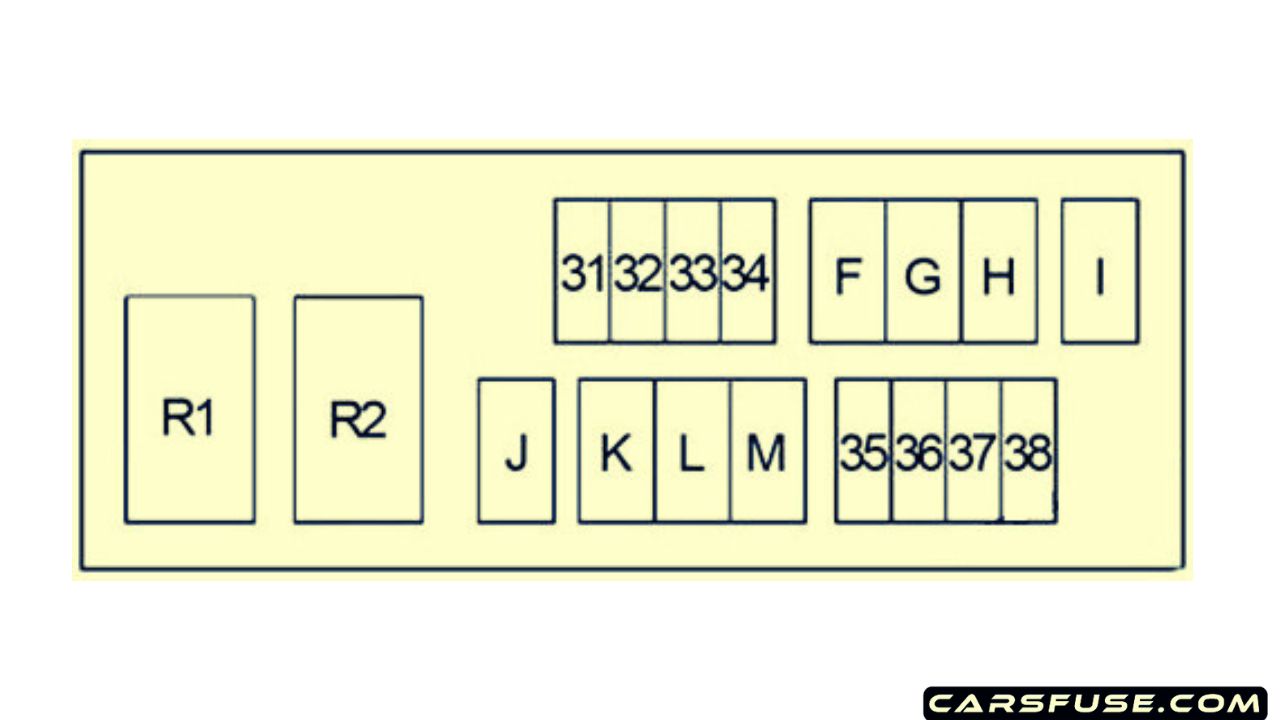 2004-2013 Nissan Note (E11) fuse box diagram