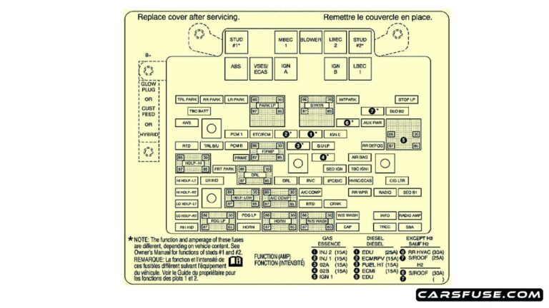 2000-2006 GMC Yukon / Yukon XL fuse box diagram