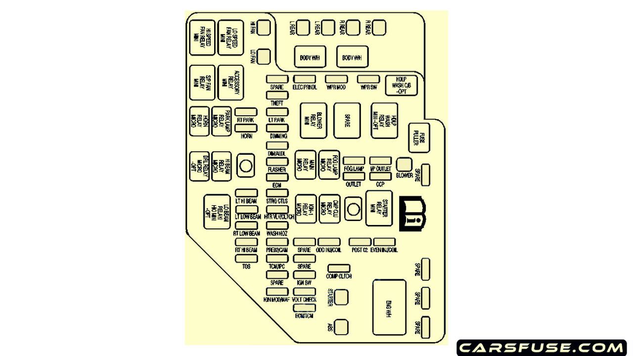 2003-2007 Cadillac CTS fuse box diagram