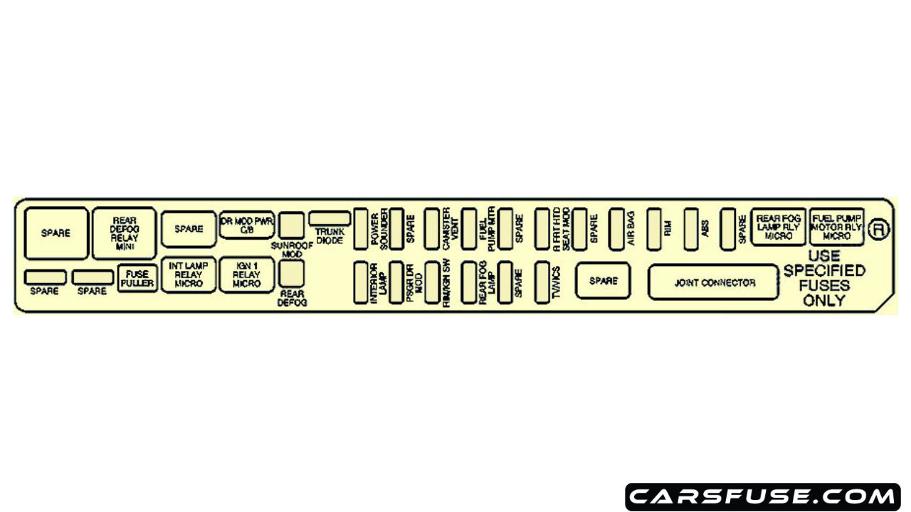 2003-2007 Cadillac CTS fuse box diagram