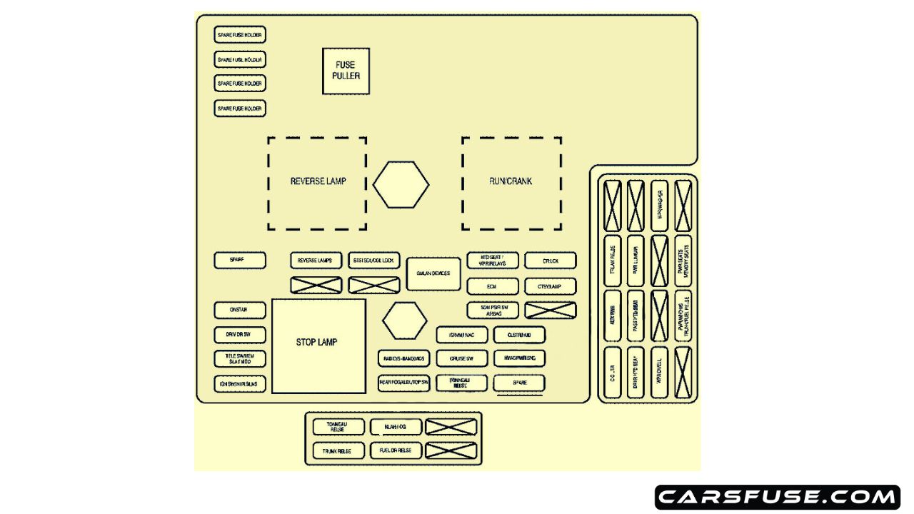 2005-2013 Chevrolet Corvette (C6) fuse box diagram