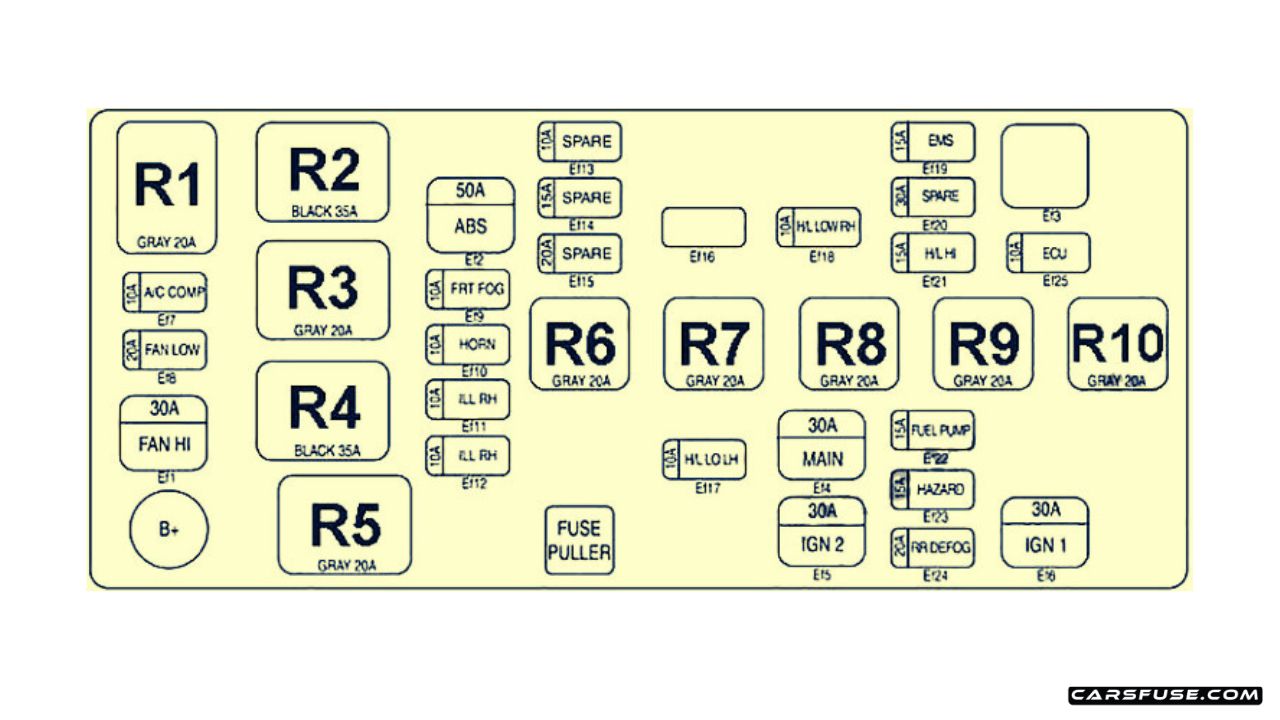 2005-2009 Chevrolet Spark (M200/M250) fuse box diagram
