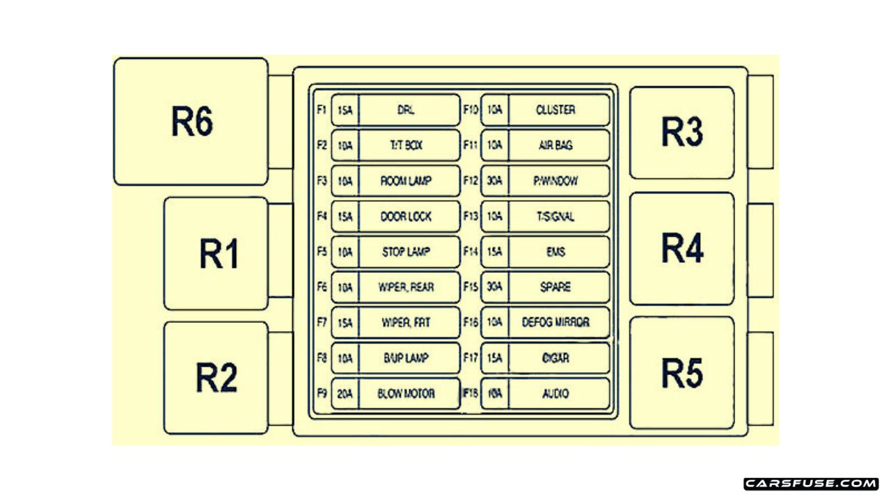 2005-2009 Chevrolet Spark (M200/M250) fuse box diagram