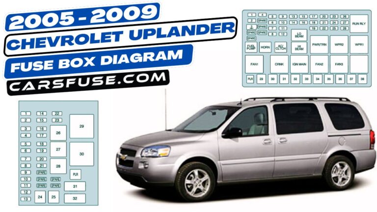 2005-2009 Chevrolet Uplander fuse box diagram