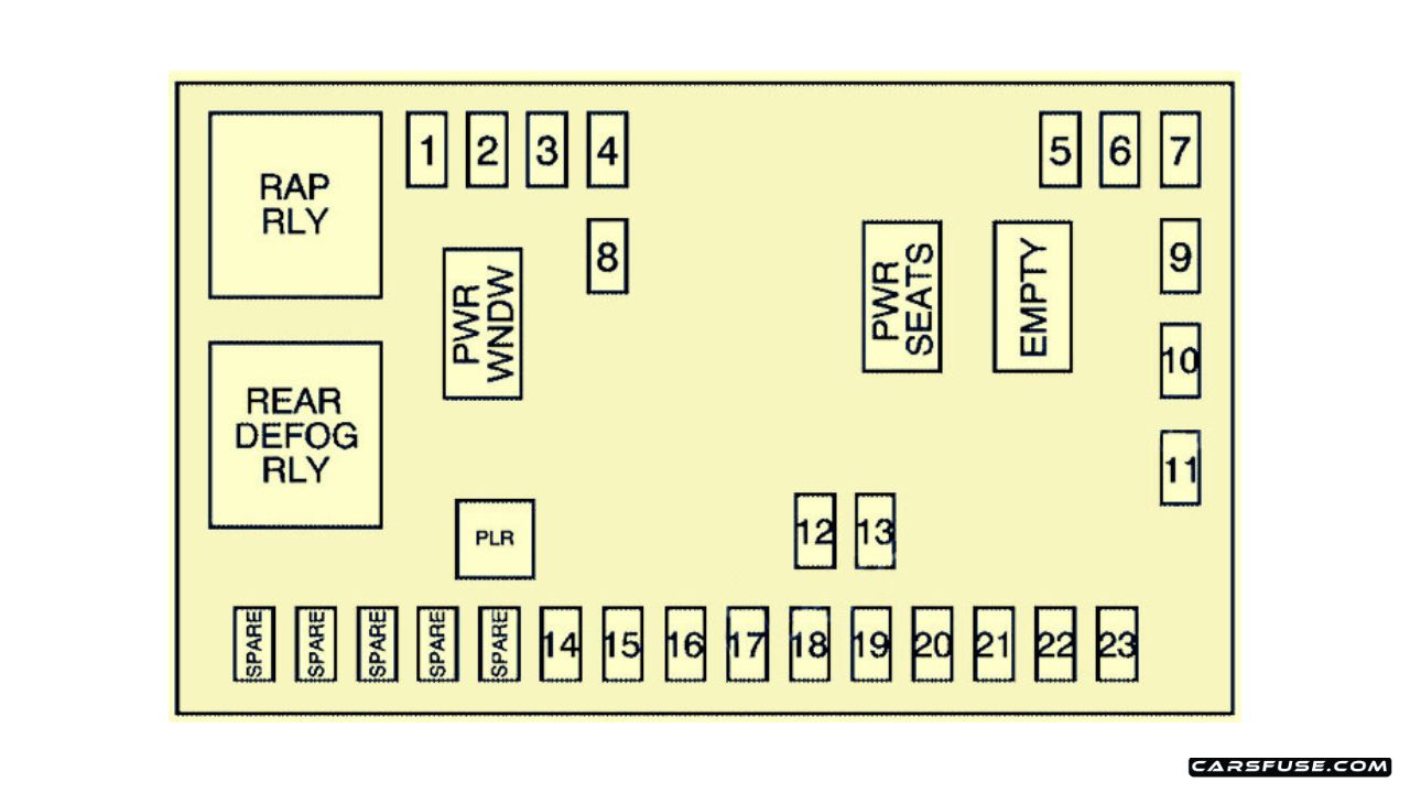 2005-2009 Pontiac Torrent fuse box diagram
