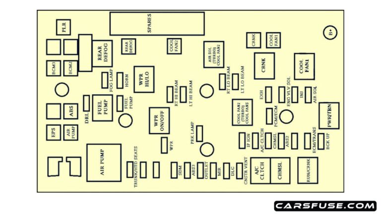 2005-2010 Chevrolet Cobalt fuse box diagram