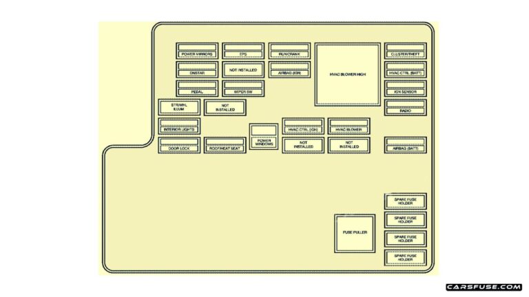 2005-2010 Pontiac G6 fuse box diagram