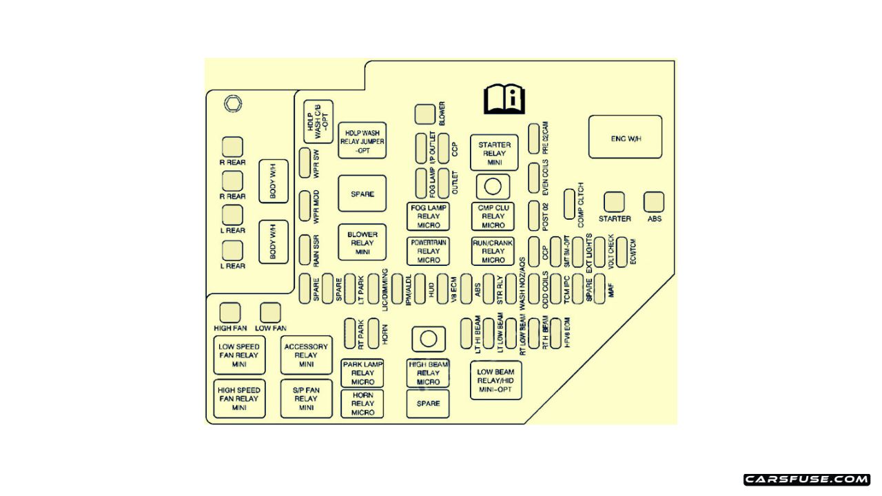 2005-2011 Cadillac STS fuse box diagram