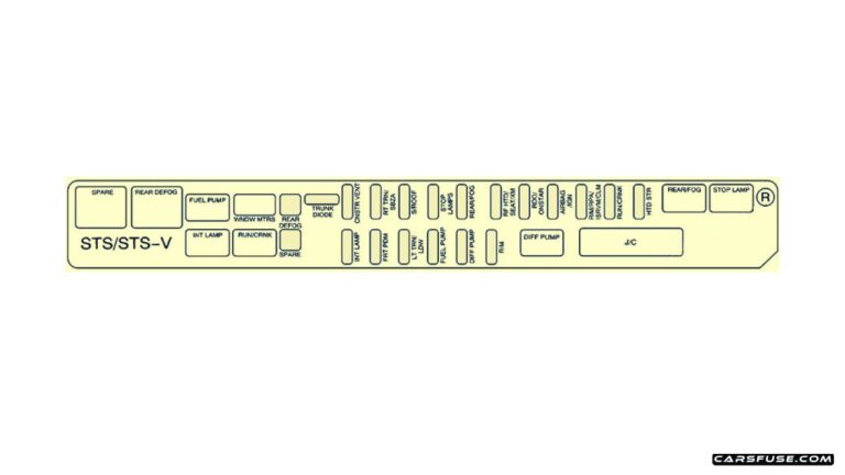 2005-2011 Cadillac STS fuse box diagram