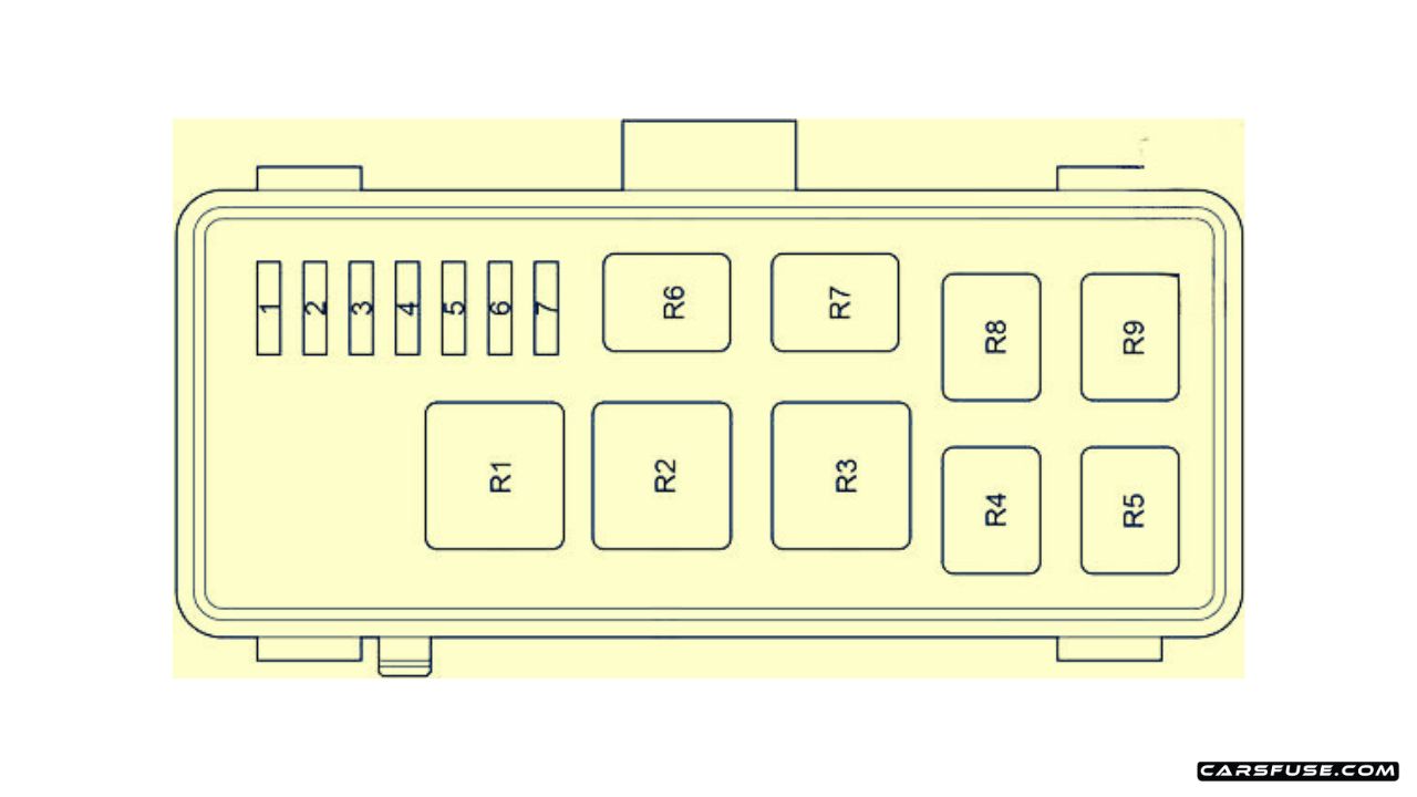 2005-2013 Toyota HiAce (H200) fuse box diagram