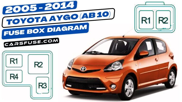 2005-2014 Toyota Aygo (AB10) fuse box diagram