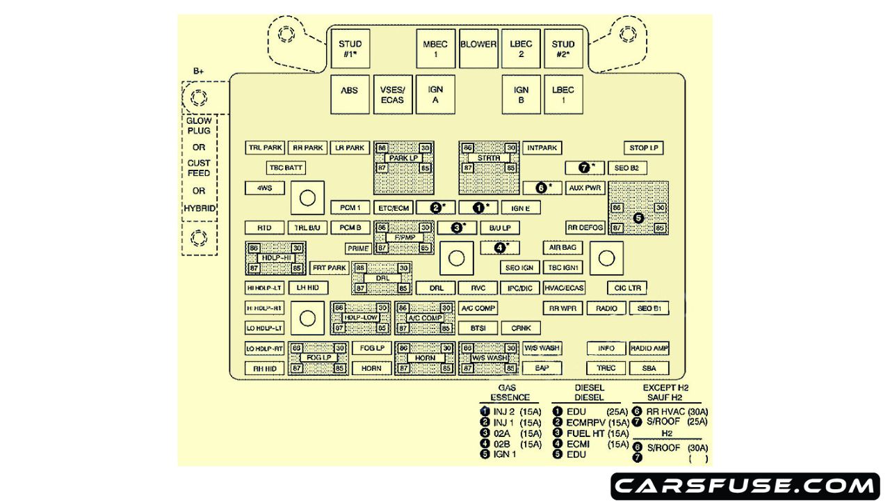 2001-2006 Cadillac Escalade (GMT 800) fuse box diagram