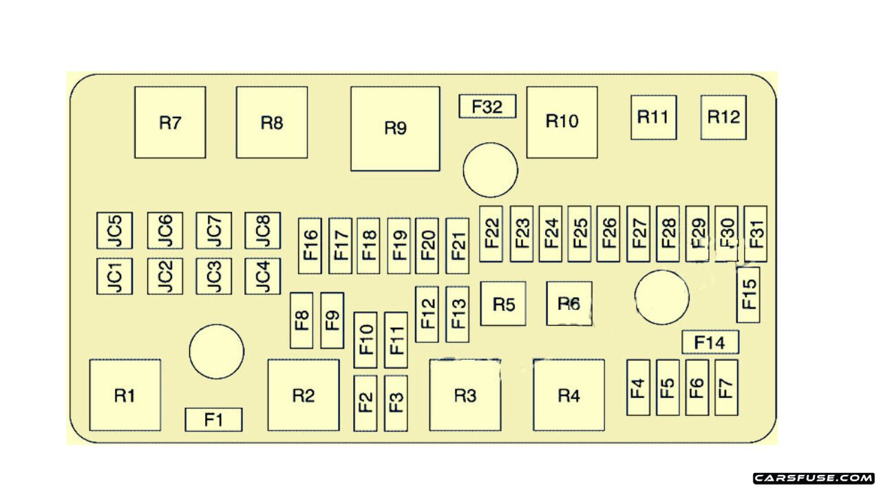 2006-2011 Buick Lucerne fuse box diagram