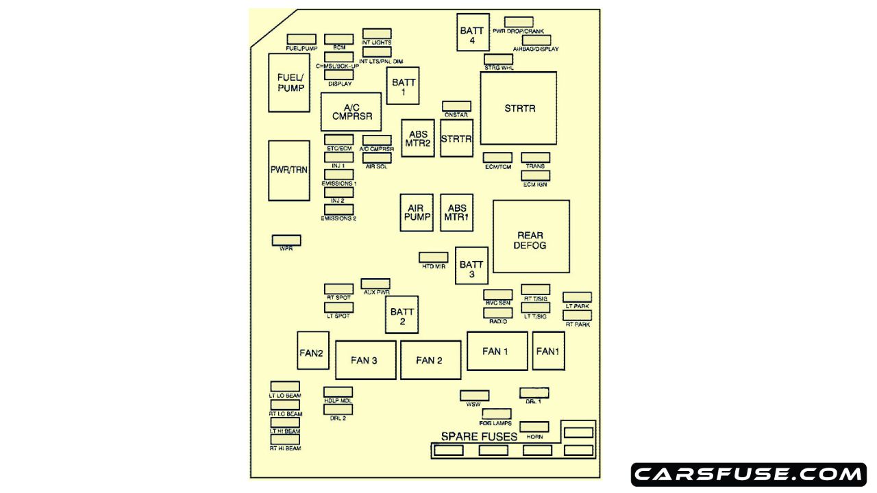 2006-2007 Chevrolet Monte Carlo fuse box diagram