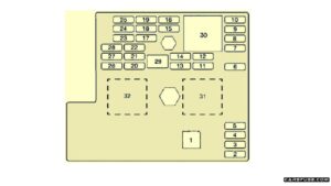 2003-2011 Chevrolet HHR fuse box diagram