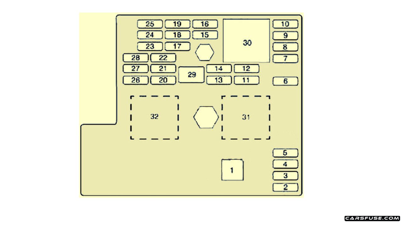 2003-2011 Chevrolet HHR fuse box diagram