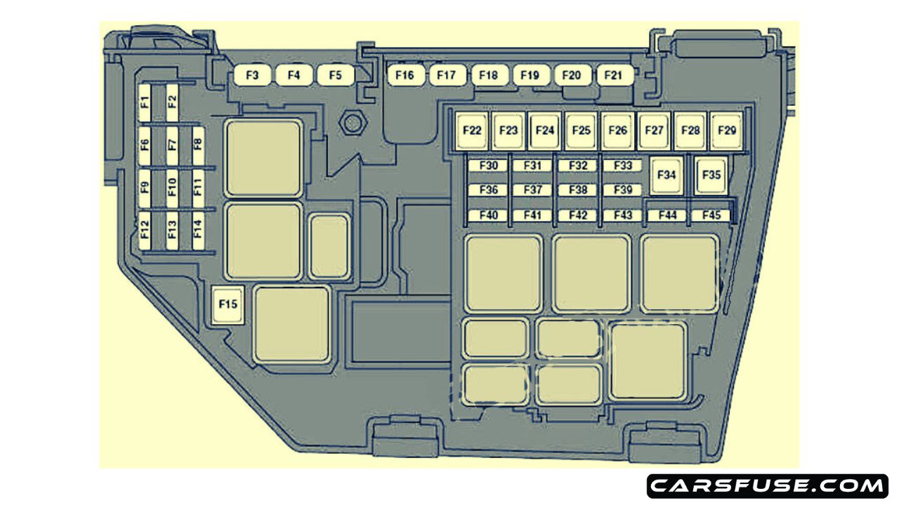 2006-2014 Land Rover Freelander 2 / LR2 (L359) fuse box diagram
