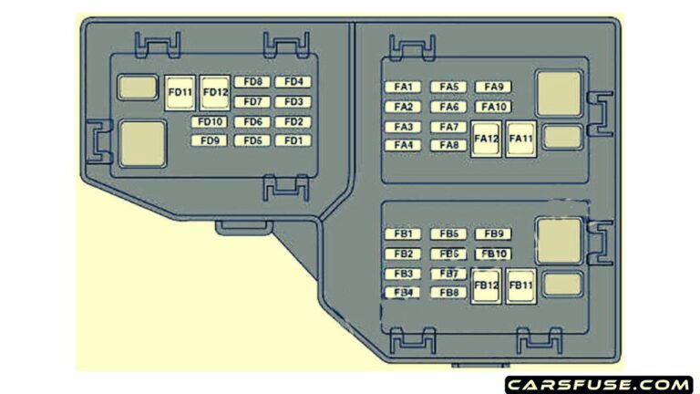 2006-2014 Land Rover Freelander 2 / LR2 (L359) fuse box diagram