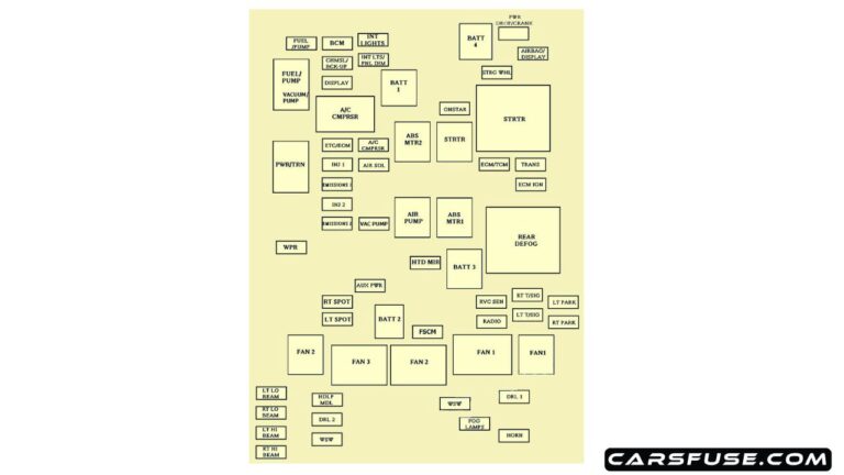 2006-2013 Chevrolet Impala fuse box diagram