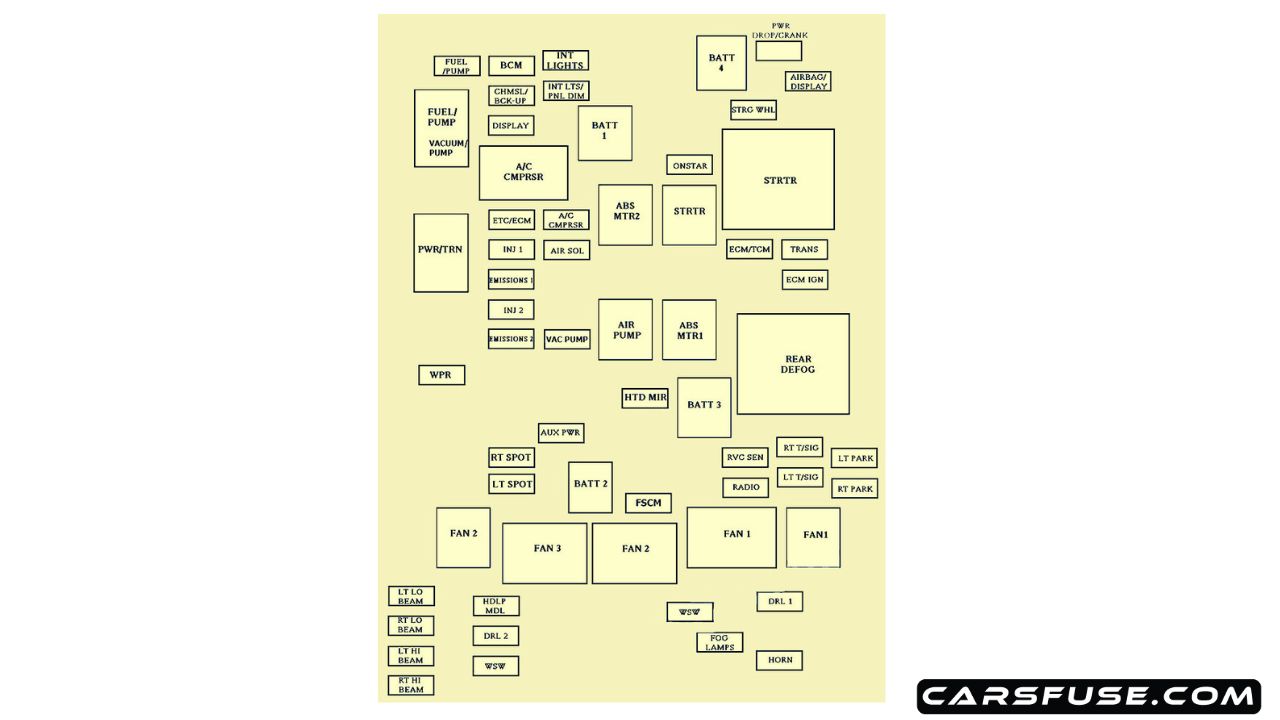 2006-2013 Chevrolet Impala fuse box diagram