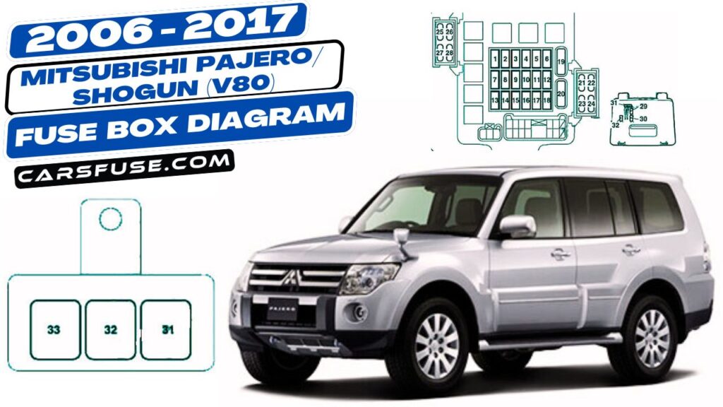 2006-2017 Mitsubishi Pajero / Shogun (V80) fuse box diagram