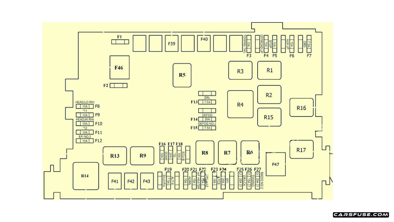 2006-2017 Toyota FJ Cruiser fuse box diagram