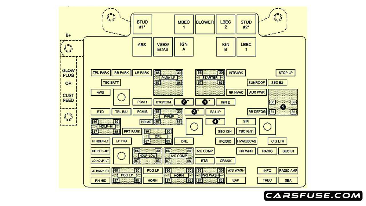 2001-2006 GMC Sierra (mk2) fuse box diagram