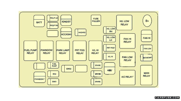 2007-2011 Chevrolet Aveo fuse box diagram