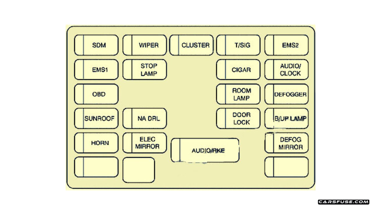 2007-2011 Chevrolet Aveo fuse box diagram