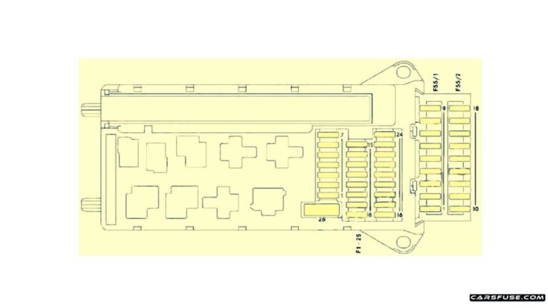 2007-2010 Dodge Sprinter fuse box diagram