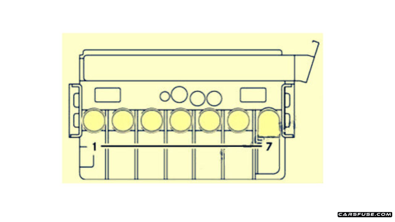 2007-2010 Dodge Sprinter fuse box diagram