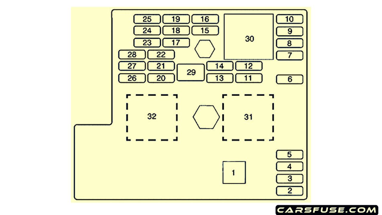 2007-2010 Pontiac G5 fuse box diagram