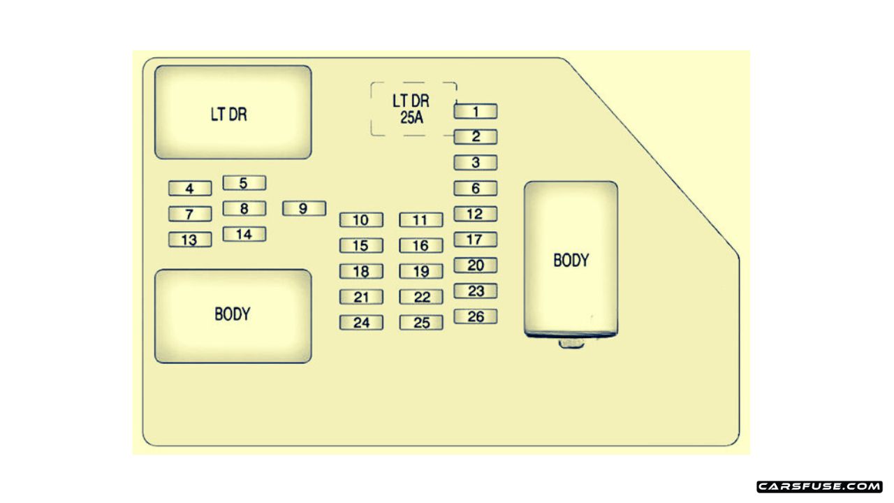 2007-2013 Chevrolet Avalanche (GMT900) fuse box diagram