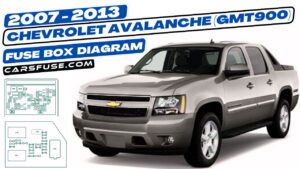 2007-2013 Chevrolet Avalanche (GMT900) fuse box diagram