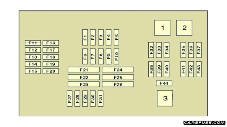 2007-2013 BMW X5 (E70) fuse box diagram