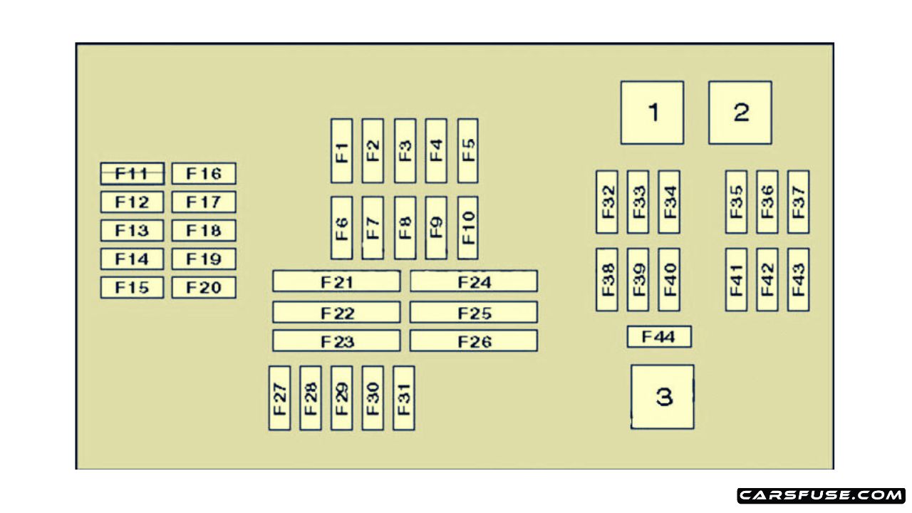 2007-2013 BMW X5 (E70) fuse box diagram