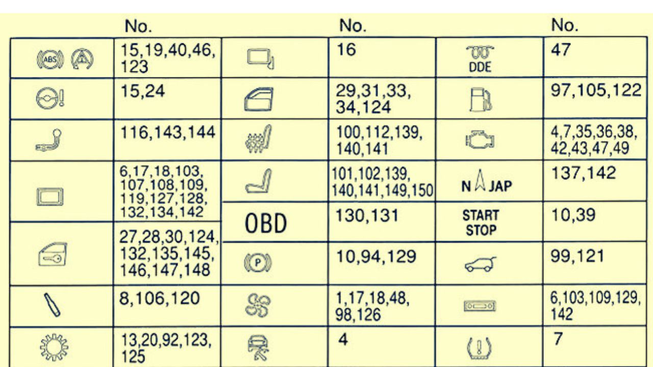 2007-2013 BMW X5 (E70) fuse box diagram