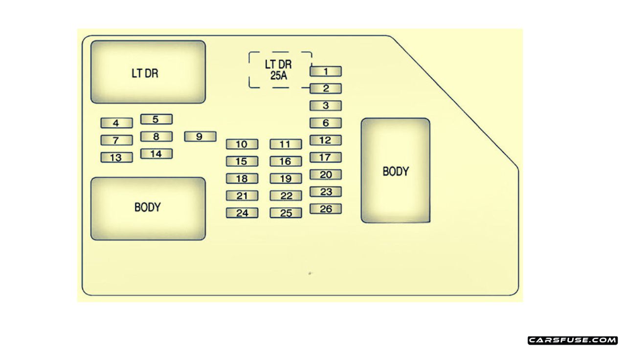 2007-2014 Cadillac Escalade (GMT 900) fuse box diagram